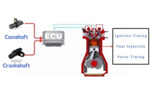How To Fix P0016? | Crankshaft Position - Camshaft Position Correlation ...