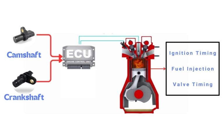 How To Fix P0016? | Crankshaft Position - Camshaft Position Correlation ...