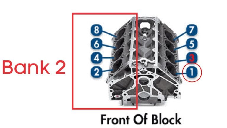 How To Fix P0028? | Intake Valve Control Solenoid Circuit Range/ Performance (Bank 2) - OBD-II ...