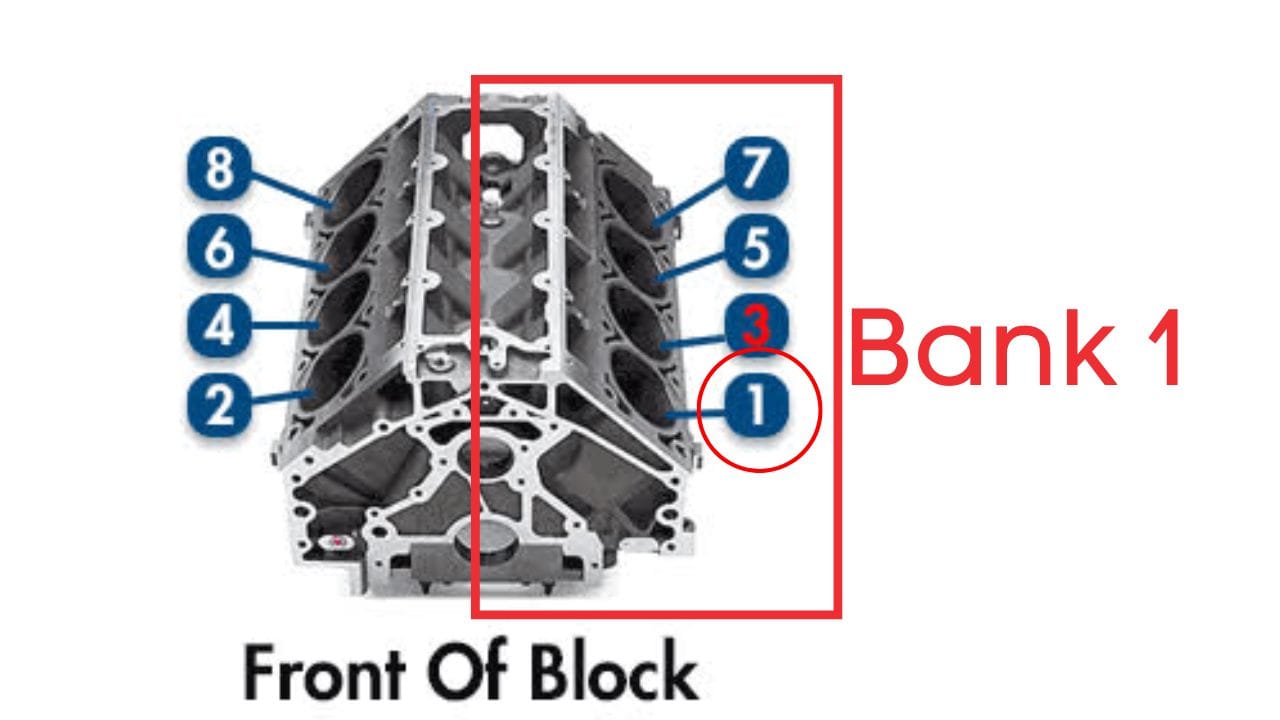 How To Fix P0027? | Exhaust Valve Control Solenoid Circuit Range ...