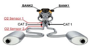 How To Fix P0131? | Oxygen Sensor Circuit Low Voltage (Bank 1, Sensor 1) - OBD-II Code, Trouble ...