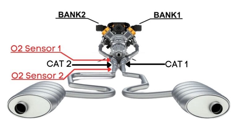 How To Fix P0136? | Oxygen Sensor Circuit Malfunction (Bank 1, Sensor 2 ...