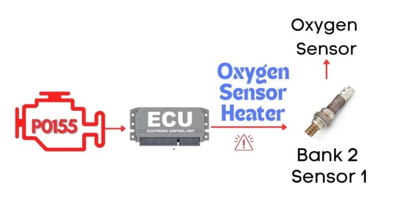 How To Fix P0155? | Heated O2 Sensor Heater Circuit Malfunction (Bank 2 ...