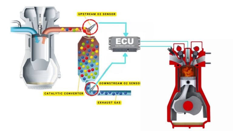 How To Fix P0136? | Oxygen Sensor Circuit Malfunction (Bank 1, Sensor 2 ...