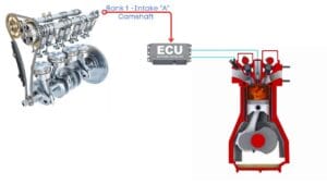 How To Fix P000A? | "A" Camshaft Position Slow Response Bank 1 - OBD-II ...