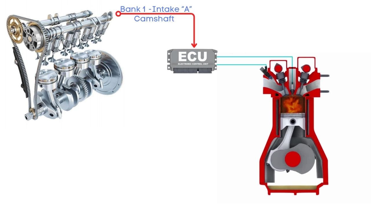 How To Fix P000A? | "A" Camshaft Position Slow Response Bank 1 - OBD-II ...