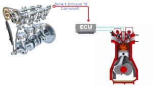 How To Fix P000B? | "B" Camshaft Position Slow Response Bank 1 - OBD-II ...
