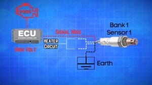 How To Fix P0130? | Oxygen Sensor Circuit Malfunction (Bank 1, Sensor 1) - OBD-II Code, Trouble ...