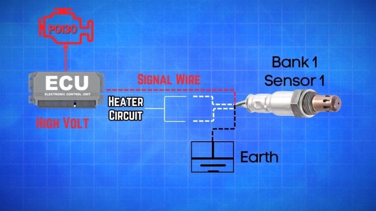 How To Fix P0130? | Oxygen Sensor Circuit Malfunction (Bank 1, Sensor 1 ...
