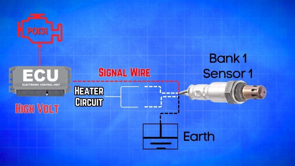 How To Fix P0131? | Oxygen Sensor Circuit Low Voltage (Bank 1, Sensor 1) - OBD-II Code, Trouble ...