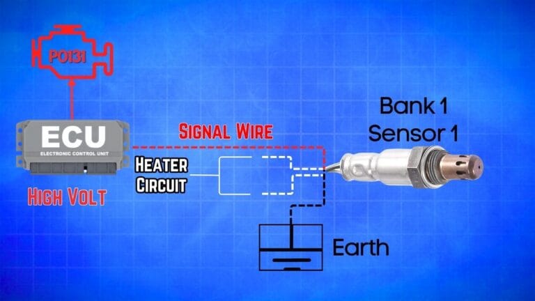 How To Fix P0131? | Oxygen Sensor Circuit Low Voltage (Bank 1, Sensor 1) - OBD-II Code, Trouble ...