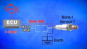 How To Fix P0133? | Oxygen Sensor Circuit Slow Response (Bank 1, Sensor ...