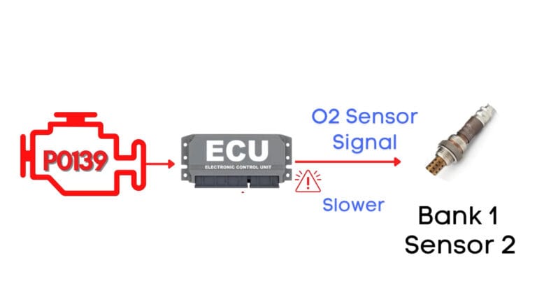 How To Fix P0139? | Oxygen Sensor Circuit Slow Response (Bank 1, Sensor ...