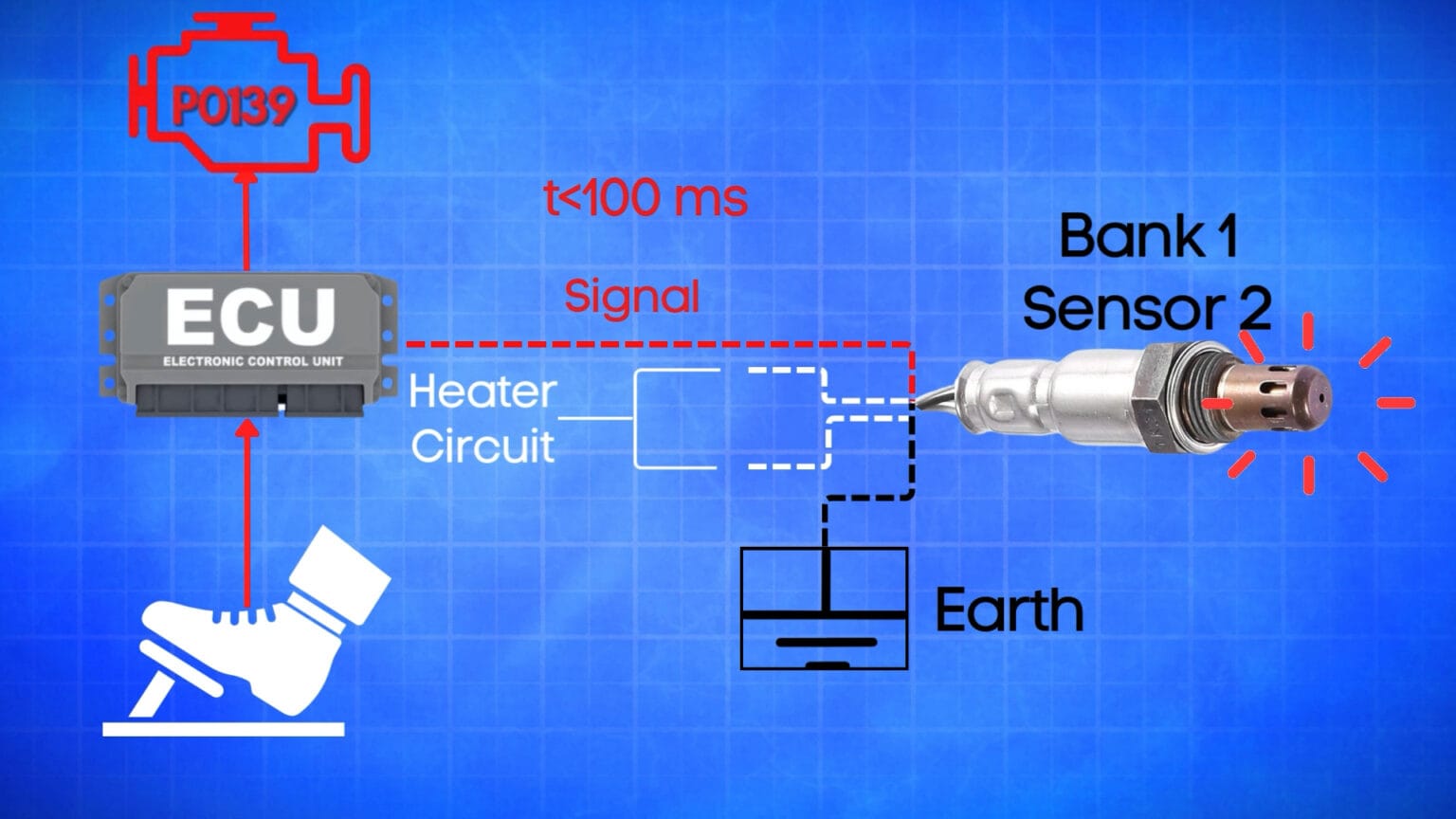 How To Fix P0139? | Oxygen Sensor Circuit Slow Response (Bank 1, Sensor 2) - OBD-II Code ...