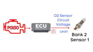 How To Fix P0150? | Oxygen Sensor Circuit Malfunction (Bank 2, Sensor 1 ...