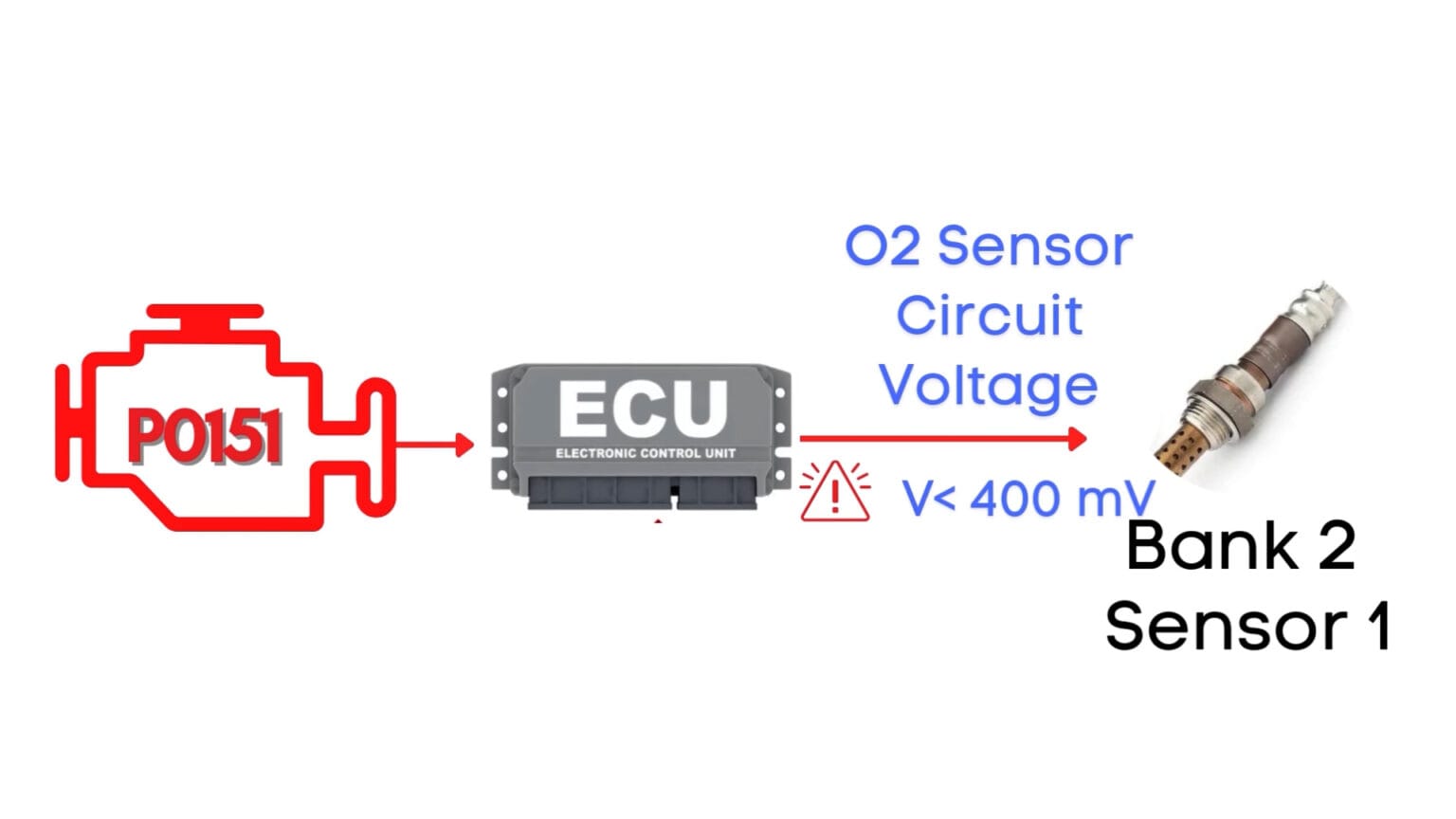 How To Fix P0151? | Oxygen Sensor Circuit Low Voltage (Bank 2, Sensor 1 ...