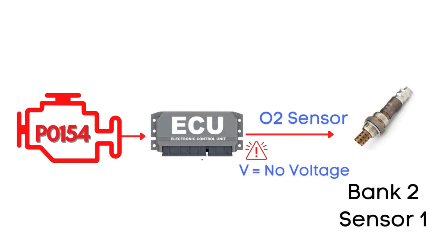 How To Fix P0154? | Oxygen Sensor Circuit No Activity Detected (Bank 2, Sensor 1) - OBD-II Code ...