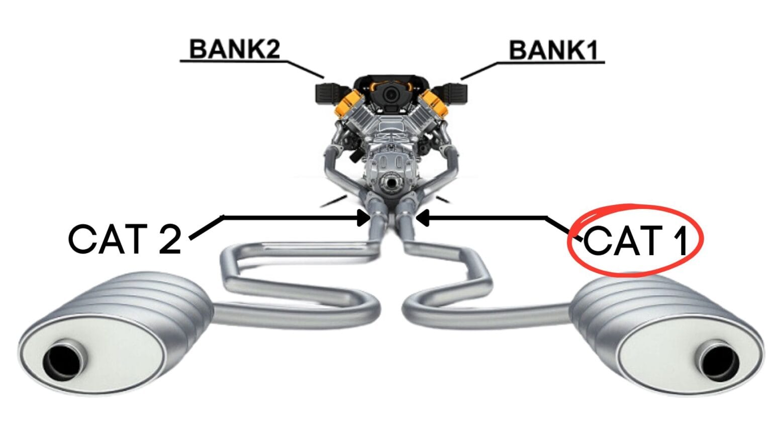 How To Fix P0420? | Catalyst Efficiency Below Threshold (Bank 1) - OBD ...