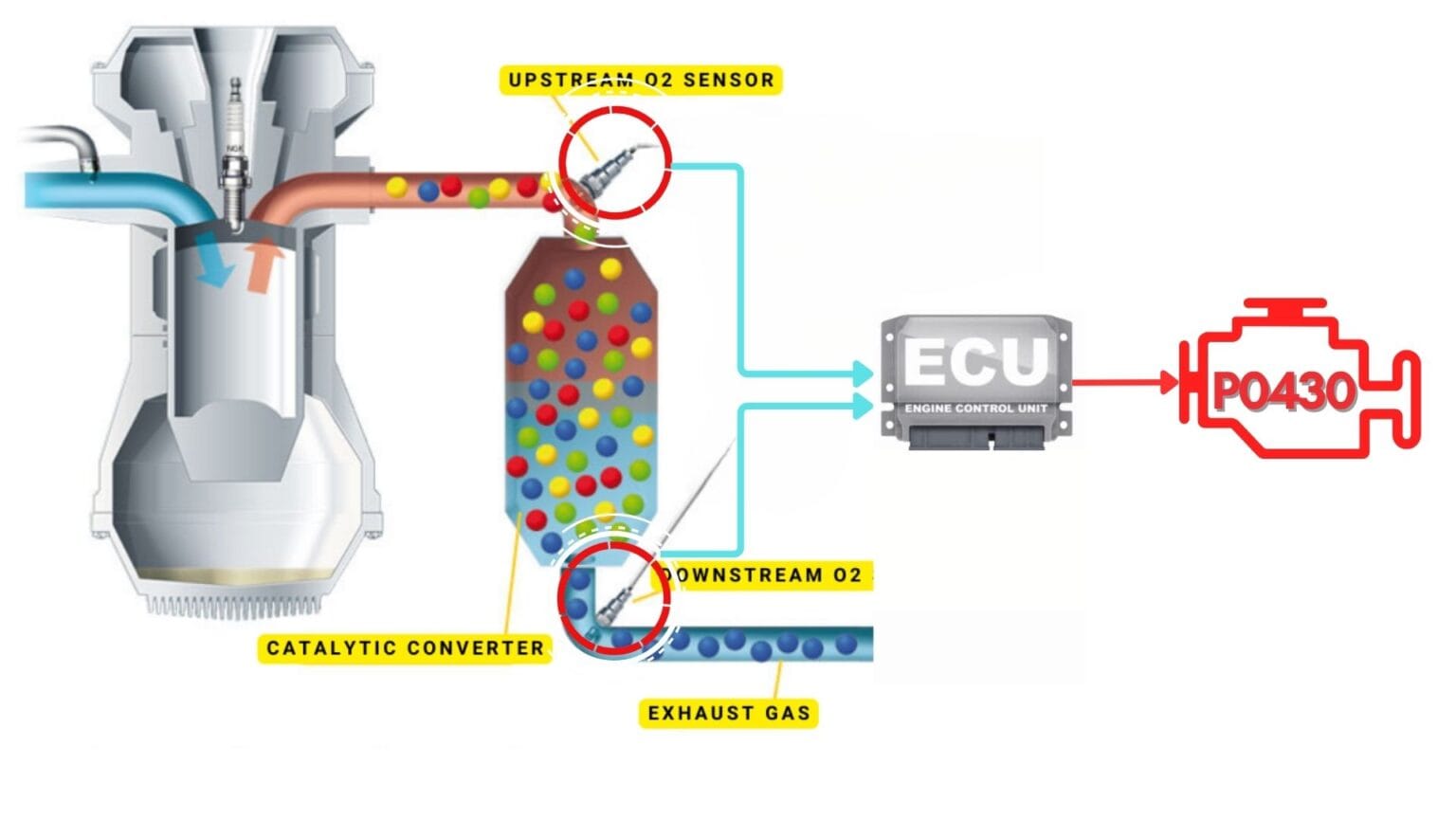 How To Fix P0430? | Catalyst Efficiency Below Threshold (Bank 2) - OBD ...