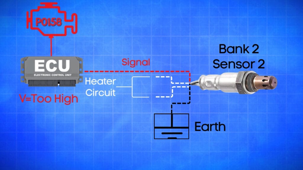 How To Fix P0158? | Oxygen Sensor Circuit High Voltage (Bank 2, Sensor ...