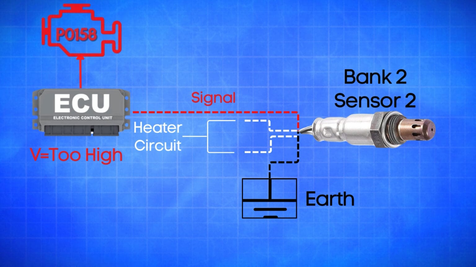 How To Fix P0158? | Oxygen Sensor Circuit High Voltage (Bank 2, Sensor ...