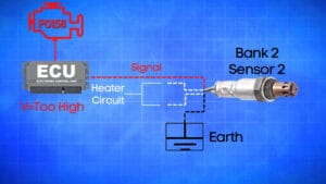 How To Fix P0158? | Oxygen Sensor Circuit High Voltage (Bank 2, Sensor 2) - OBD-II Code, Trouble ...