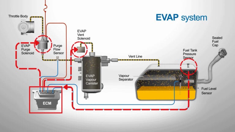 How To Fix P0455? | Evaporative emission (EVAP) system -large leak ...
