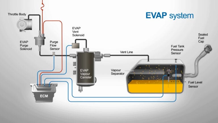 P0456: Evaporative emission (EVAP) system -small leak detected - OBD-II ...
